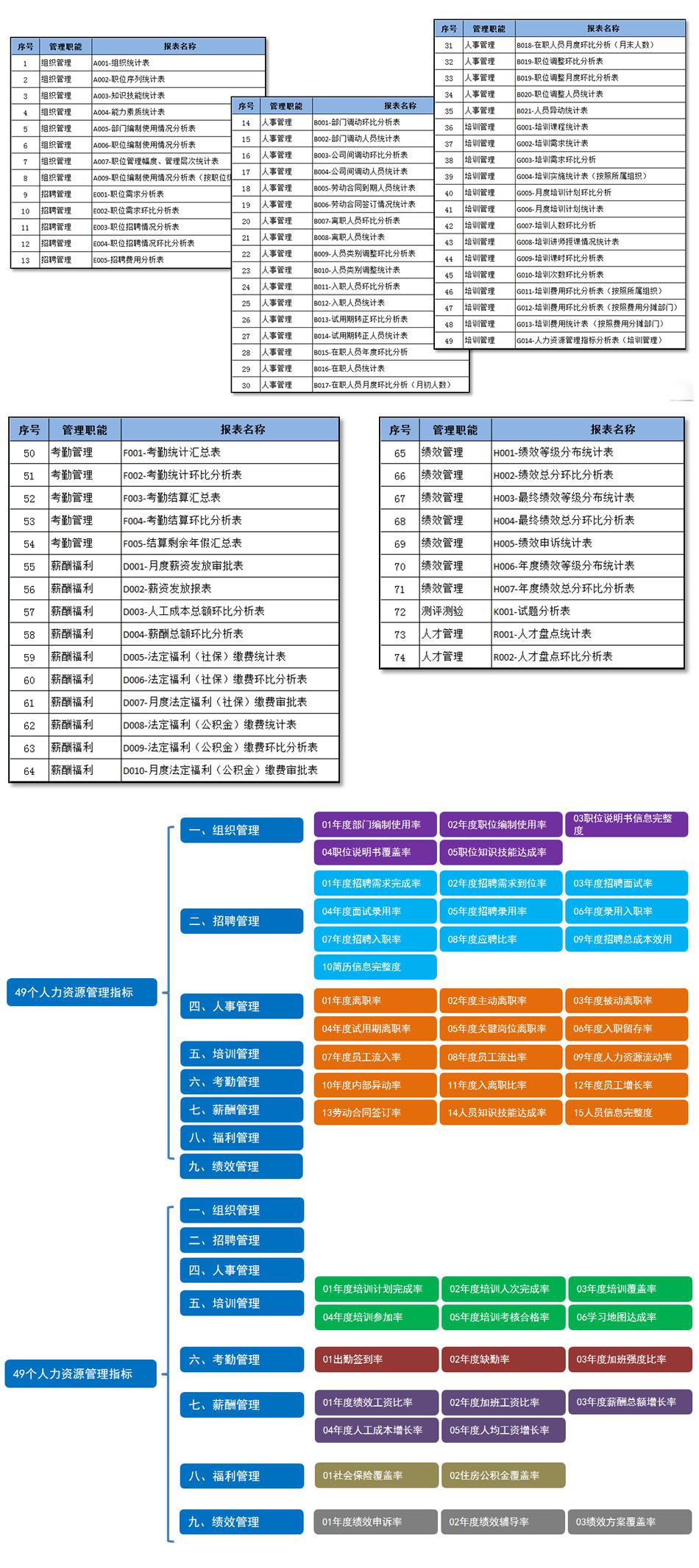 HRSSC 数据分析-益昇EHR人事管理软件